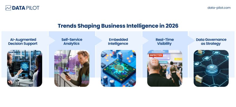 The 10 Top Business Intelligence Tools for 2026
